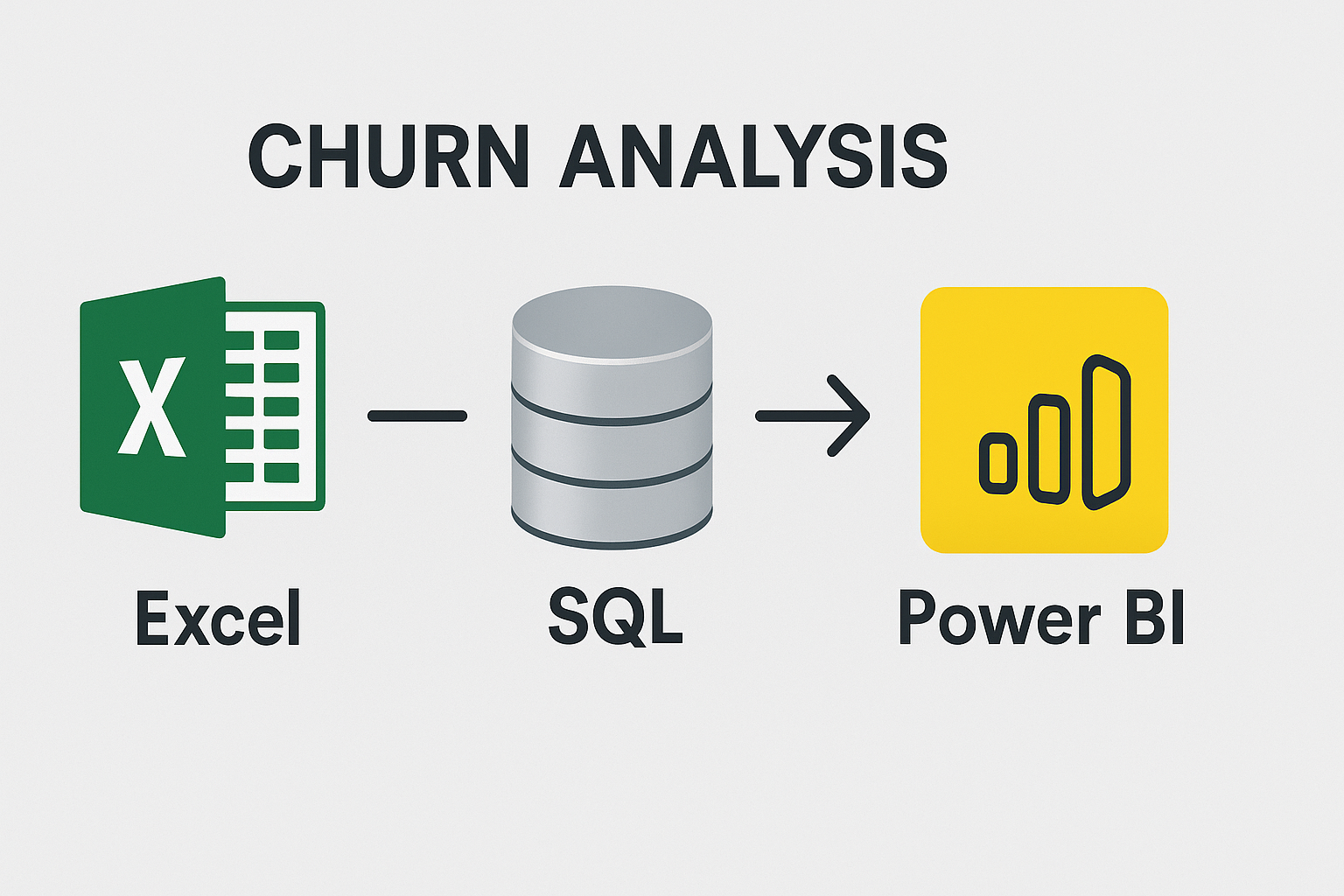 Churn-Analysis-Dashboard | Kuhle